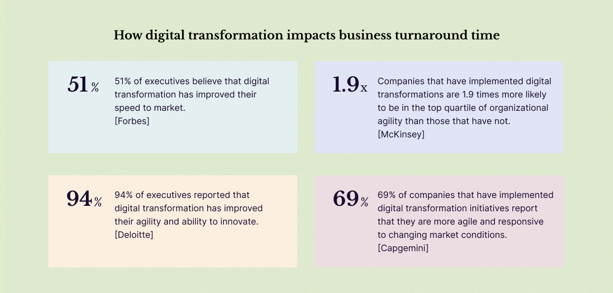 The Drivers Of Digital Transformation Embrace Agility Efficiency And Innovation
